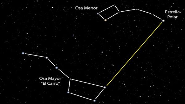 Astronomía La Osa Menor